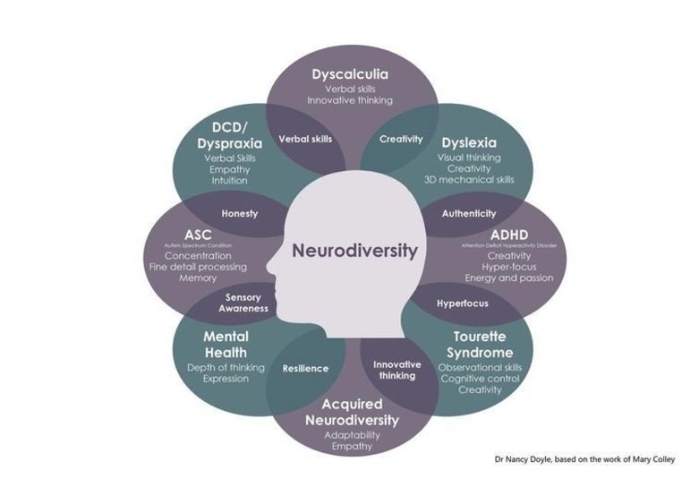 Creating A Neurodiverse Friendly Workplace Medical Office Manager 